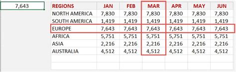 Two Way Lookup Using The Sum Intersect Function Myexcelonline