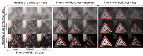 Data Augmentation With Generative Ai How Well Does Chatgpt 4o Create Images With Realistically