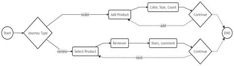 Source Code Generators Diy Making Your Own Source Code Generator