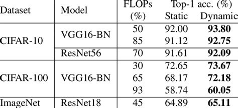 Dataset Shift Experiments Numbers Represent Brier Score On Cifar 10