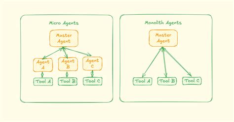 the rise of agentic ai for years ai has been a tool —… by vlad
