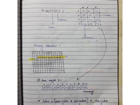 Prashant Kumar Das On Linkedin 180daysofcode Codingjourney Datastructures Cplusplus