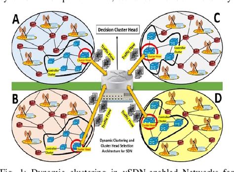 Figure 1 From Softflow Distributed Control Plane Load Balancing In