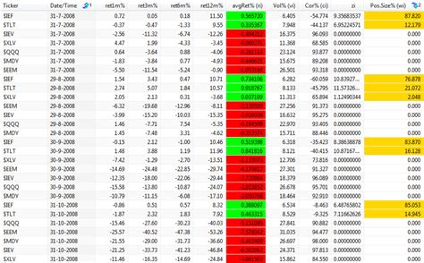 Trendxplorer A Primer On Elastic Asset Allocation According To Keller