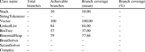 Experimenta Result Acuri S Memetic Method Download Table