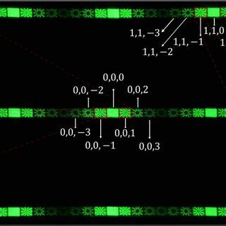 Central Pattern The Diffraction Pattern Of A Plane Wave From An SLM Download Scientific