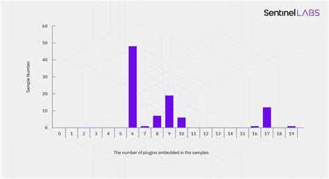 Shadowpad A Masterpiece Of Privately Sold Malware In Chinese Espionage Sentinellabs