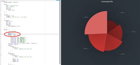 javascript echarts如何放大 segmentfault 思否