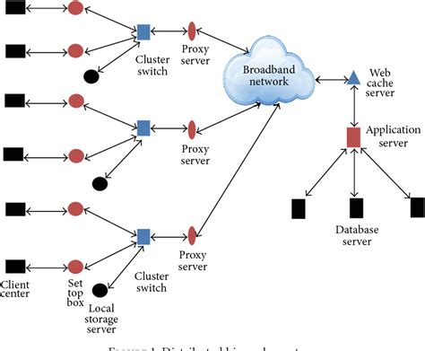 Network Traffic Flow Diagram Example How To Segment Traffic