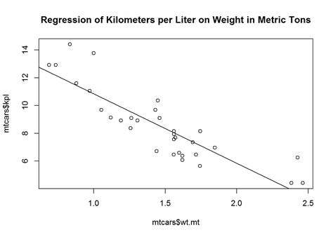 Part Ii Introduction To Base R Graphing Scott Withrow