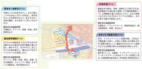 市リニア駅周辺まちづくりガイドライン案を紹介 マイ広報さがみはら