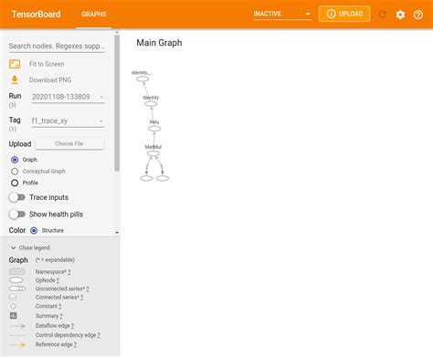 A Flavour Of Tensorflow Pieter Davids Blog
