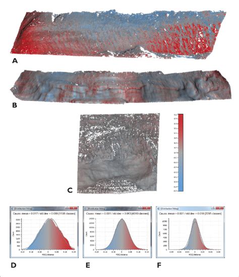 Comparison Figure Showing The Difference Between Tls And Download Scientific Diagram