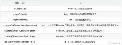 Java8 Localdate、localdatetime、localtime、instantlocaldatetime