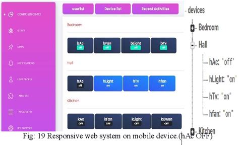 Figure 10 From Home Security And Automation Using Nodemcu Esp8266