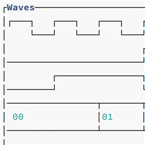 Testing Hardware With Ascii Waveforms Hackaday Testing Hardware With Ascii Waveforms Hackaday