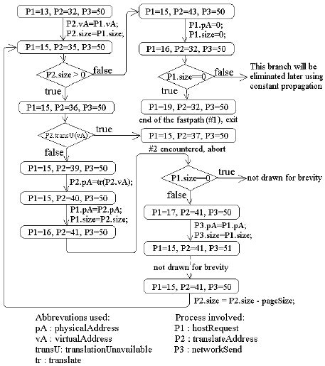 Fast Path Extraction Download Scientific Diagram
