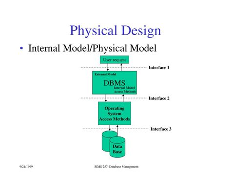 ppt physical database design powerpoint presentation free download id 1180212