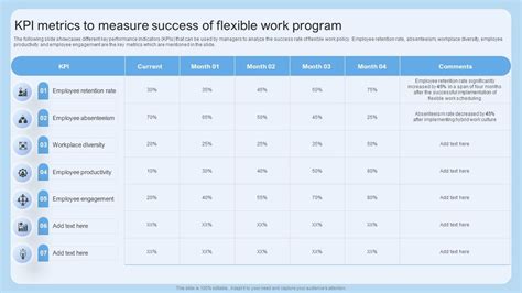 Kpi Metrics To Measure Success Of Flexible Work Program Scheduling