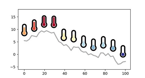 Python How To Plot A Thermometer Stack Overflow