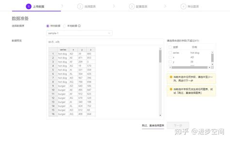 免费使用！5个可视化数据图表工具 知乎