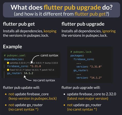 Harsh Gupta On Linkedin Fluttertips Flutterdev Dart