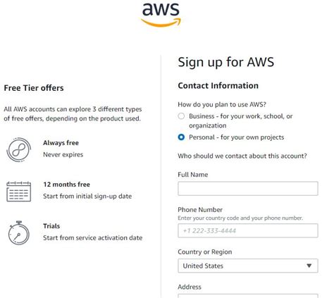 Create AWS Free Tier Account CloudScope