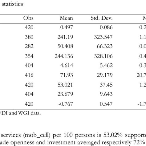 A Two Step System Gmm Estimation Robustness Test Download