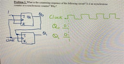 Solved Problem What Is The Countering Sequence Of The Chegg