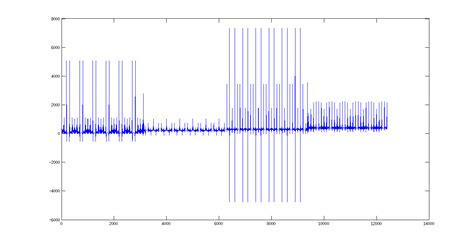 Matlab Finding Instantaneous Frequency Stack Overflow