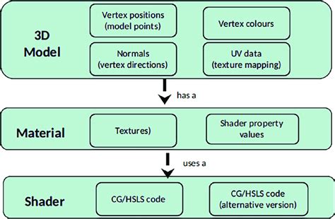 The Rendering Workflow Download Scientific Diagram The Rendering Workflow Download Scientific Diagram