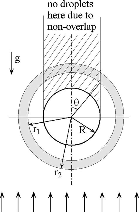 The Nonoverlapping And Nonpenetration Effects The Relative Motion And Download Scientific