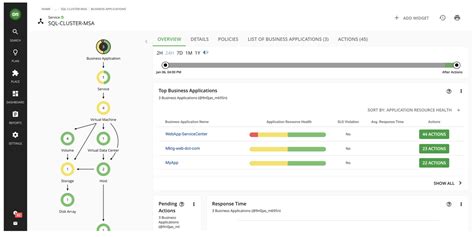 How To Create Dynamic Application Dependency Maps In 3 Steps With