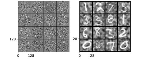 Getting The Attention Of Your Spatial Transformer By Ghassan Dabane Codex Medium