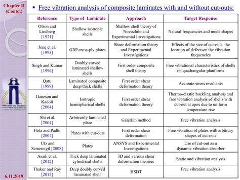 Shear Deformation Theory Of Shell Structurepptx