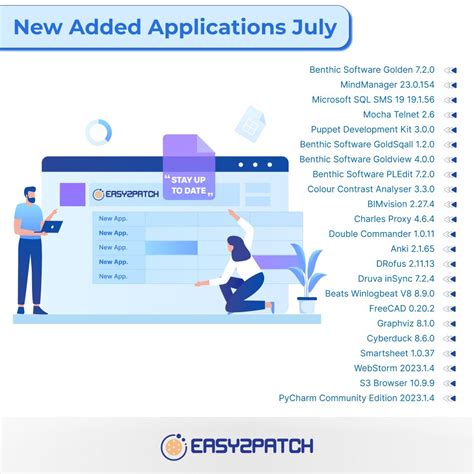 easy2patch on linkedin easy2patch easy2patch update patch