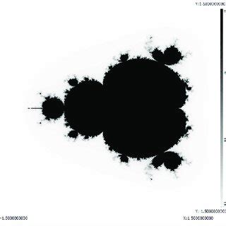 Special Features Of The Mandelbrot Set Using B X A Download Scientific Diagram