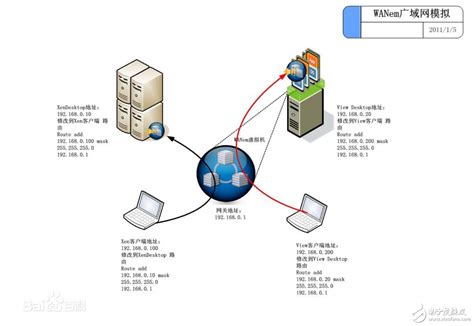 广域网示意图 广域网拓扑图 广域网图标 大山谷图库