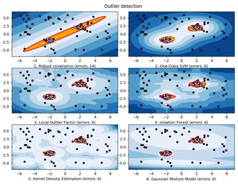 異常検知ナイトで講演してきました Preferred Networks Research And Development