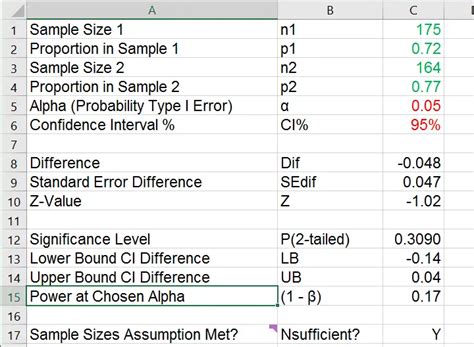 Z Test For 2 Independent Proportions Quick Tutorial