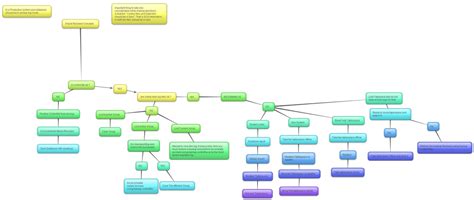 Questinoracledba Backup And Recovery Brief Picture