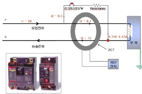 인아오리엔탈모터 누전차단기elb와 배선용차단기mccb 인아오리엔탈모터 누전차단기elb와 배선용차단기mccb