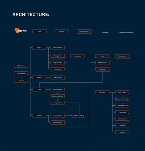UI Design Mobile Application Ulrapi On Behance