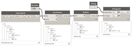 List Flatten String Join Lists Logic Dynamo