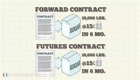 Forward Contract Vs Future Contract Chazvinwang