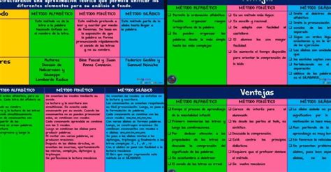 Comparison Of Learning Methods In Neural Networks Online Vs Batch