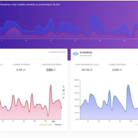 Smart Level Monitoring Heliotics