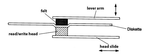 Basics Of Floppy Disk Storage Laser VZ DOS Documentation