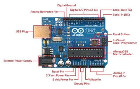 Arduino Katta Imkoniyatlarga Ega Kichik Mo‘jiza Texnomanuz