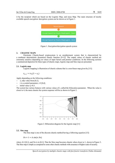 Speech Encryption By Multiple Chaotic Maps With Fast Fourier Transform